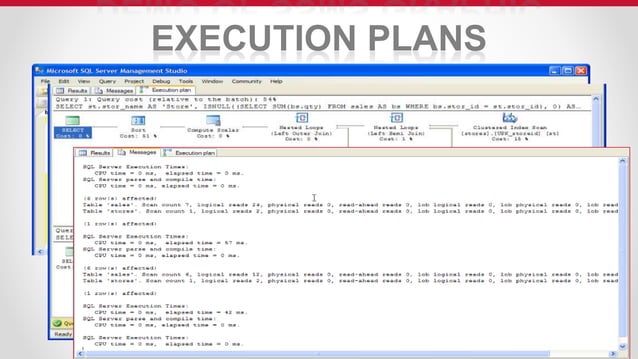 End-to-end Troubleshooting Checklist for Microsoft SQL Server | PPT