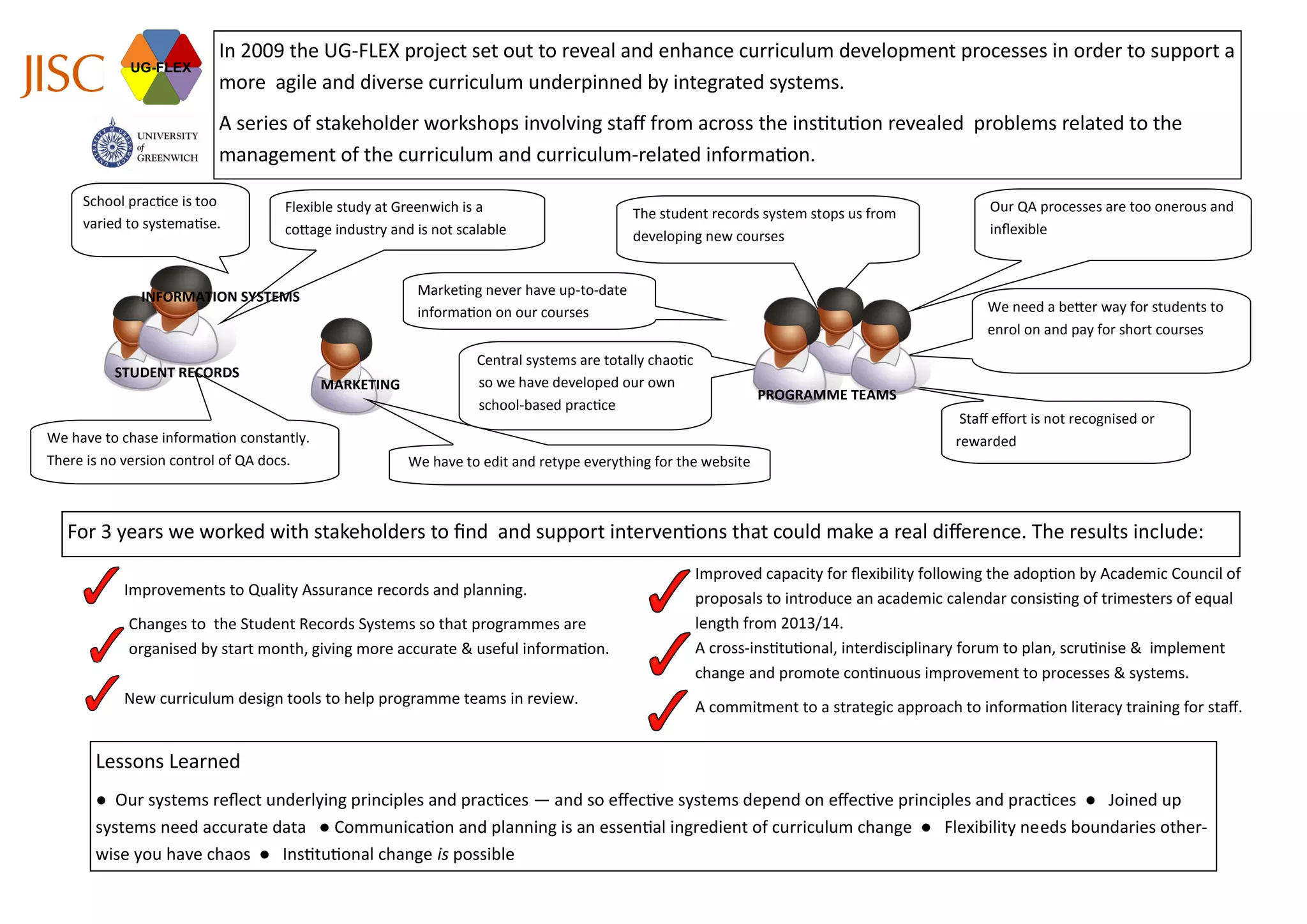 Ug flex project info sheet 19.7.12