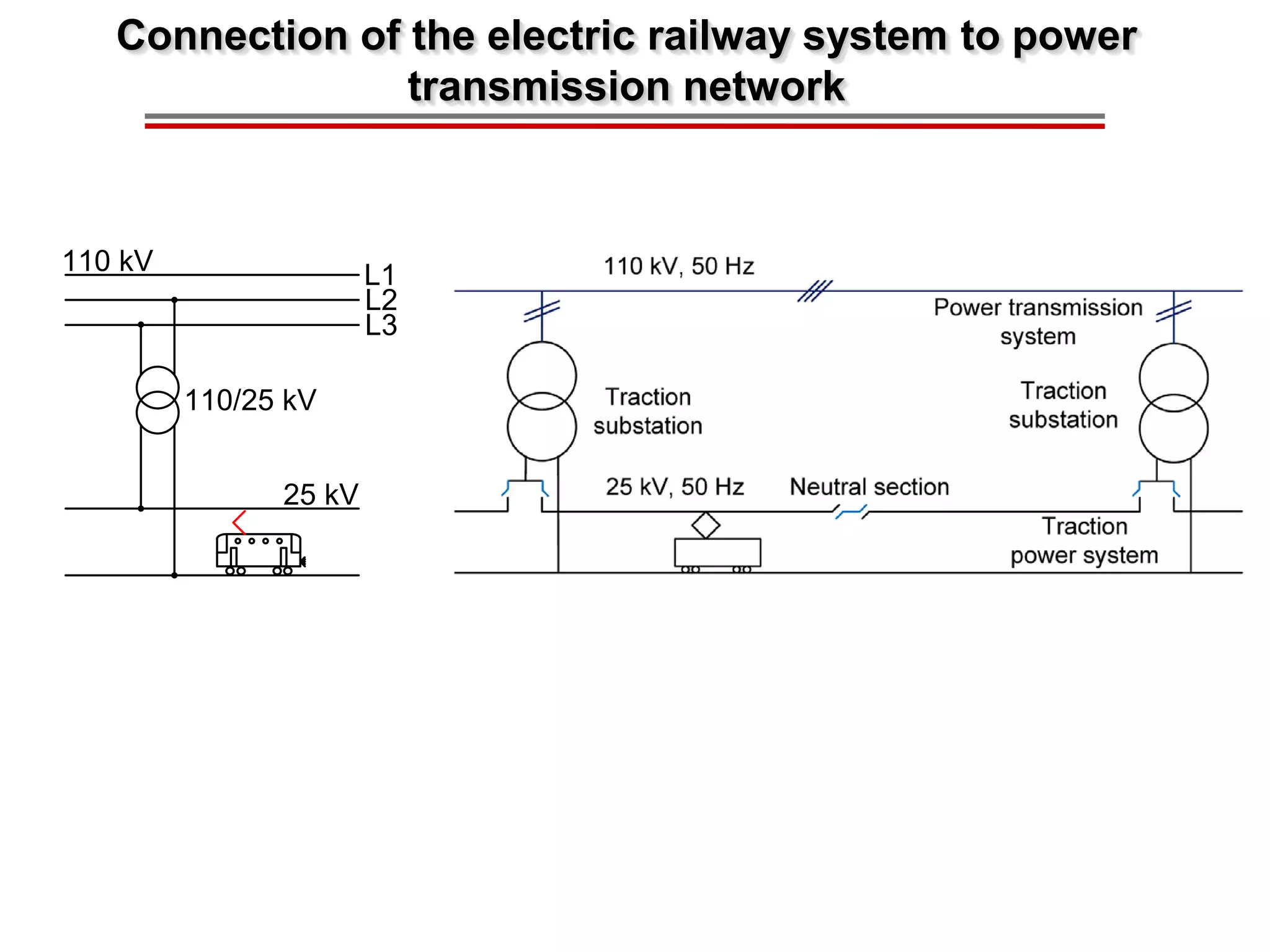 Modelling of 25 kV Electric Railway System | PDF