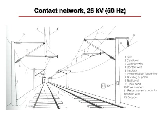 Modelling of 25 kV Electric Railway System