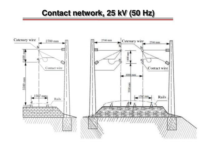 Modelling of 25 kV Electric Railway System