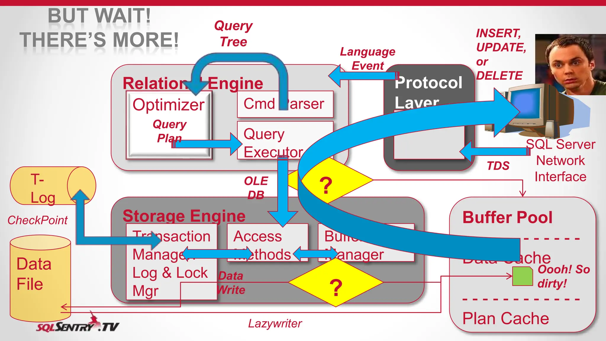 UG-SQL-Server-Internals-Architecture.pptx