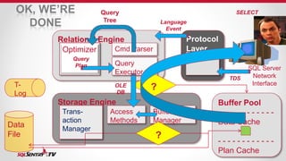 UG-SQL-Server-Internals-Architecture.pptx