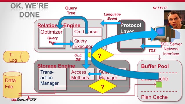 UG-SQL-Server-Internals-Architecture.pptx