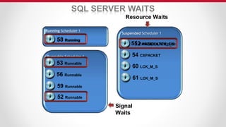 UG-SQL-Server-Internals-Architecture.pptx