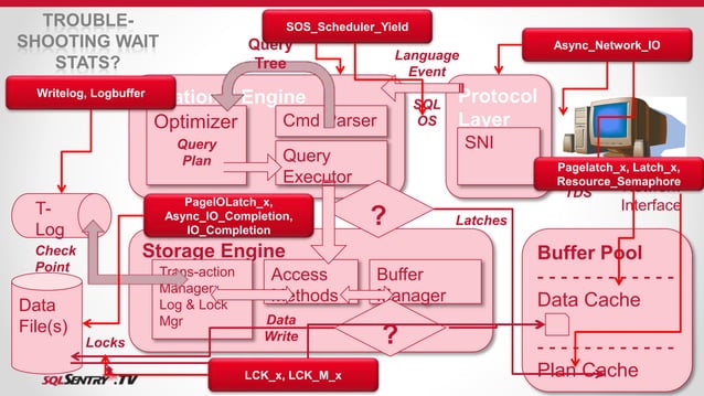 UG-SQL-Server-Internals-Architecture.pptx