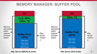 UG-SQL-Server-Internals-Architecture.pptx