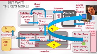 Microsoft SQL Server internals & architecture | PPTX
