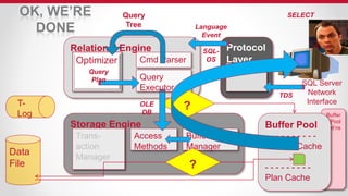 Microsoft SQL Server internals & architecture | PPTX