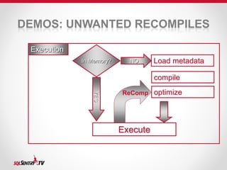 Ten query tuning techniques every SQL Server programmer should know | PPTX
