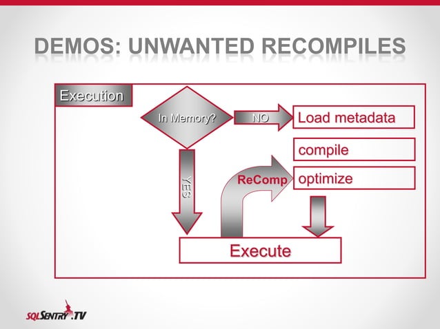 Ten query tuning techniques every SQL Server programmer should know | PPTX