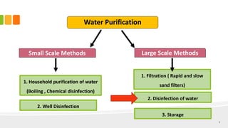 UG - Water Disinfection.pptx