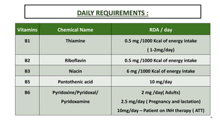 UG - Water soluble vitamins.pptx
