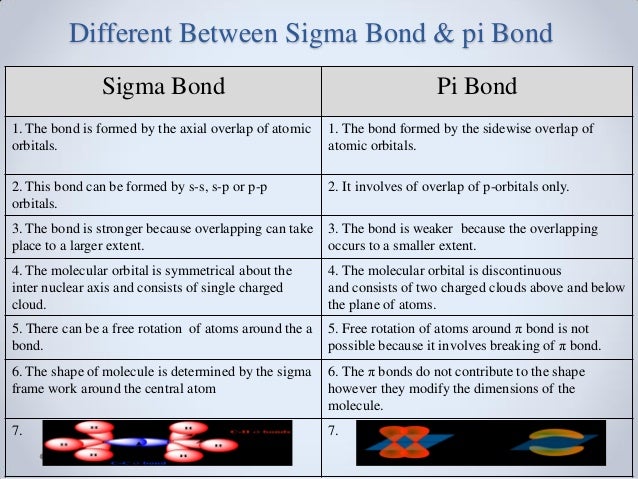 Sigma definition - checksgross