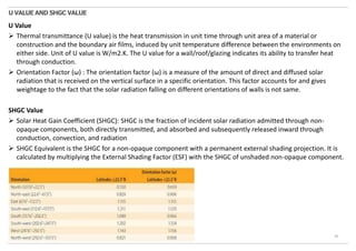 UG191079_Pruthviraj Vaghela_Midterm Assignment.pptx