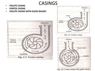 Ug20 geucm106 unit- v refrigeration & pumps | PPTX