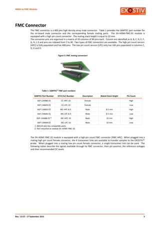Ug301 hdmi to fmc module | PDF