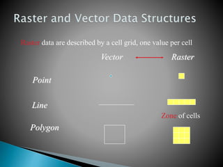 UG6thSem_major_GIS Data Structures.pptx DR P DAS.1.pptx