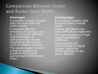 UG6thSem_major_GIS Data Structures.pptx DR P DAS.1.pptx