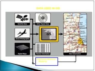 UG6thSem_major_GIS Data Structures.pptx DR P DAS.1.pptx