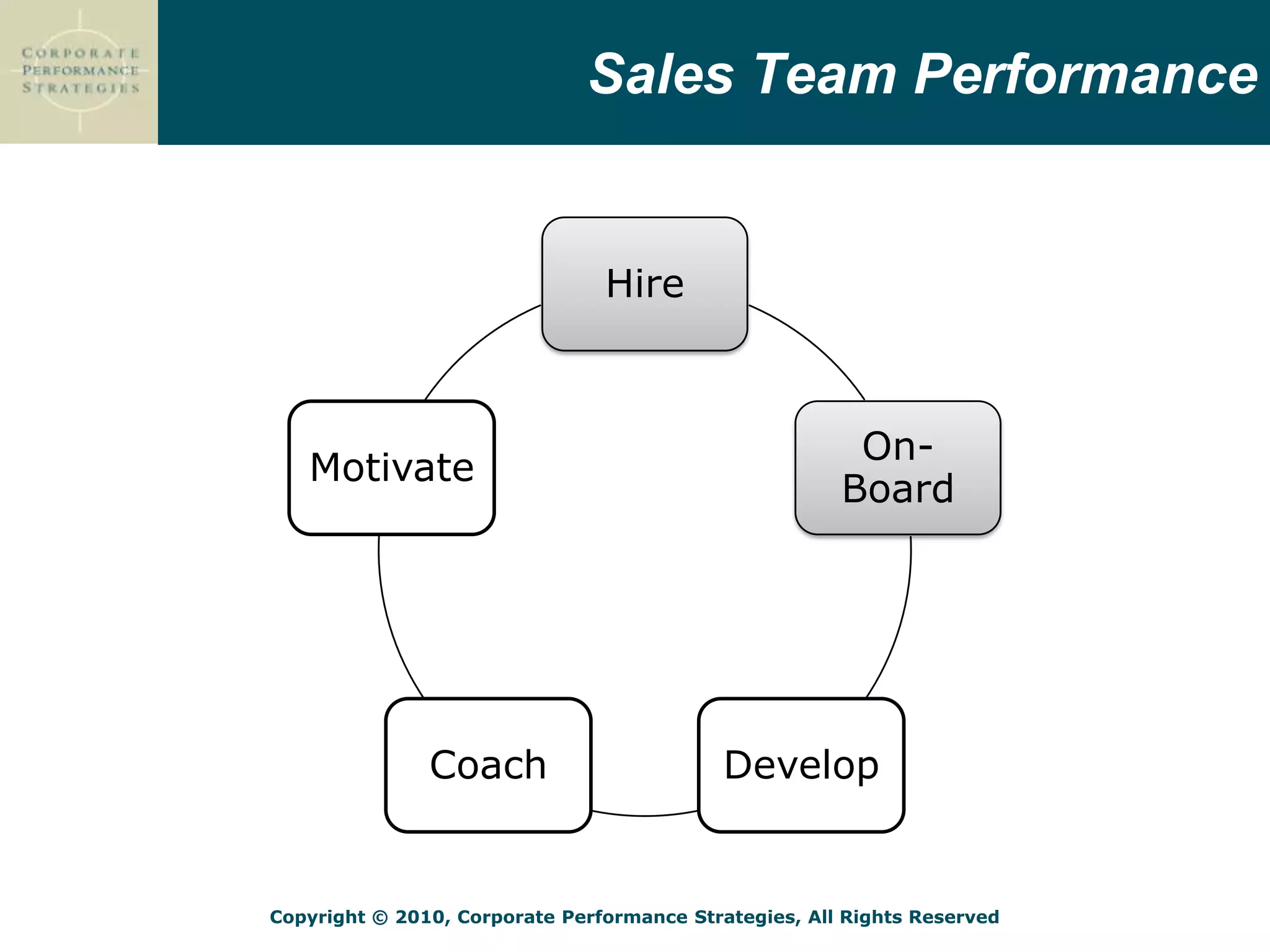 Building High Performance Sales Teams - University of Georgia Sales ...