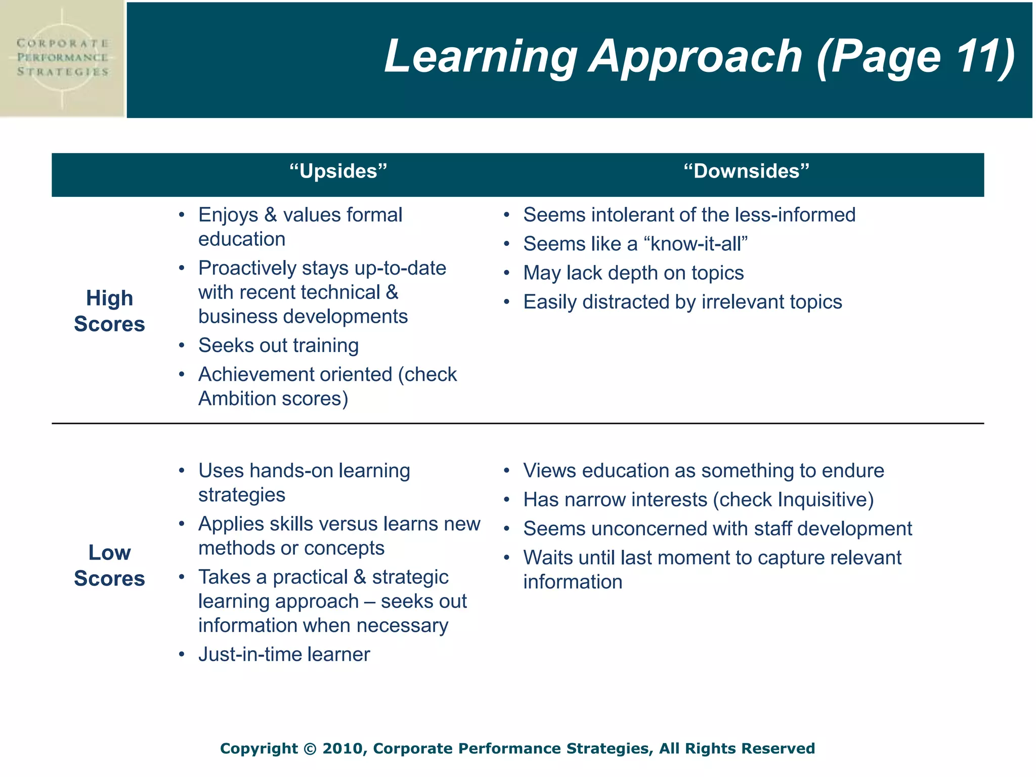 Building High Performance Sales Teams - University of Georgia Sales Academy | PPTX