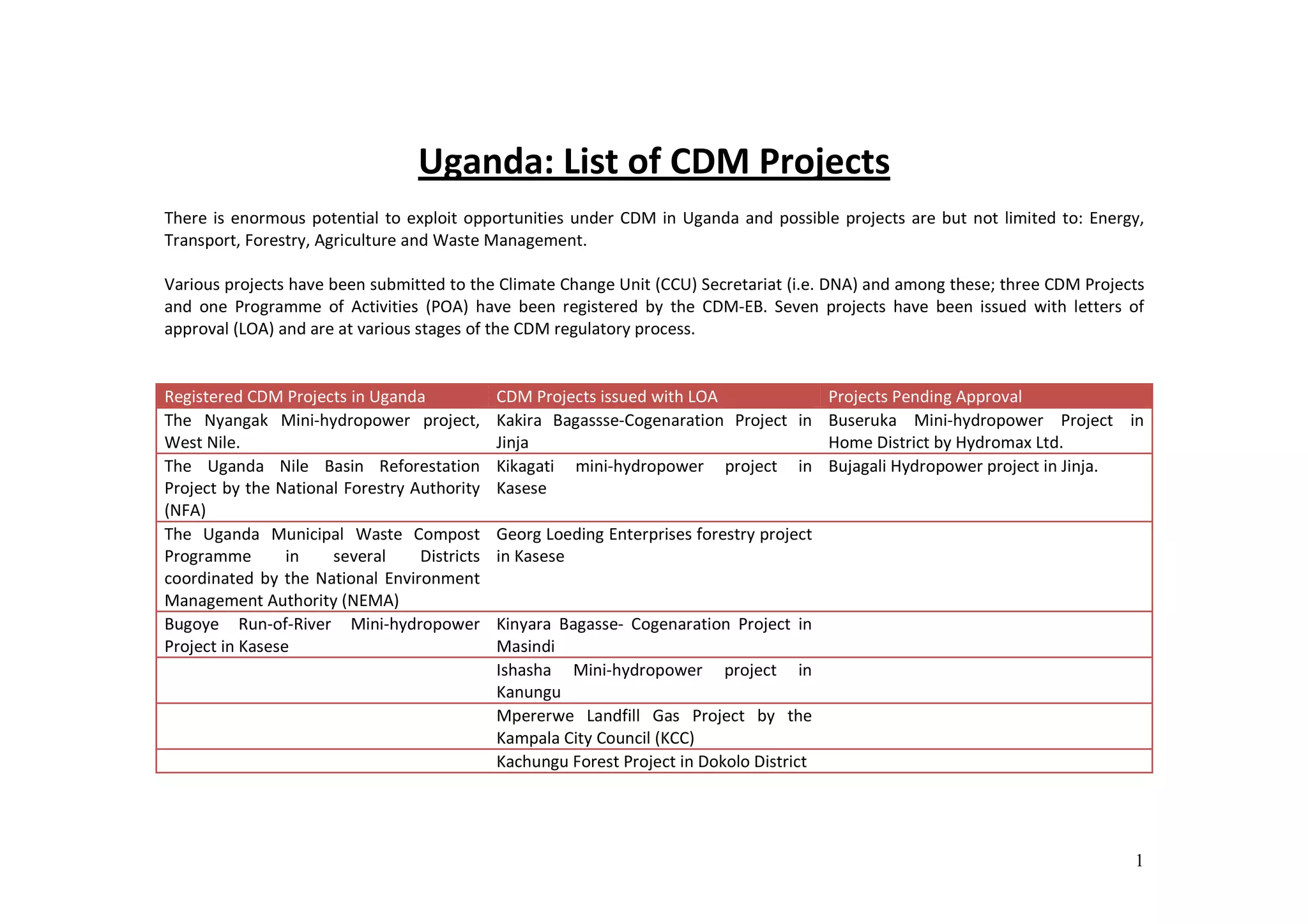 Uganda CDM Project List | PDF