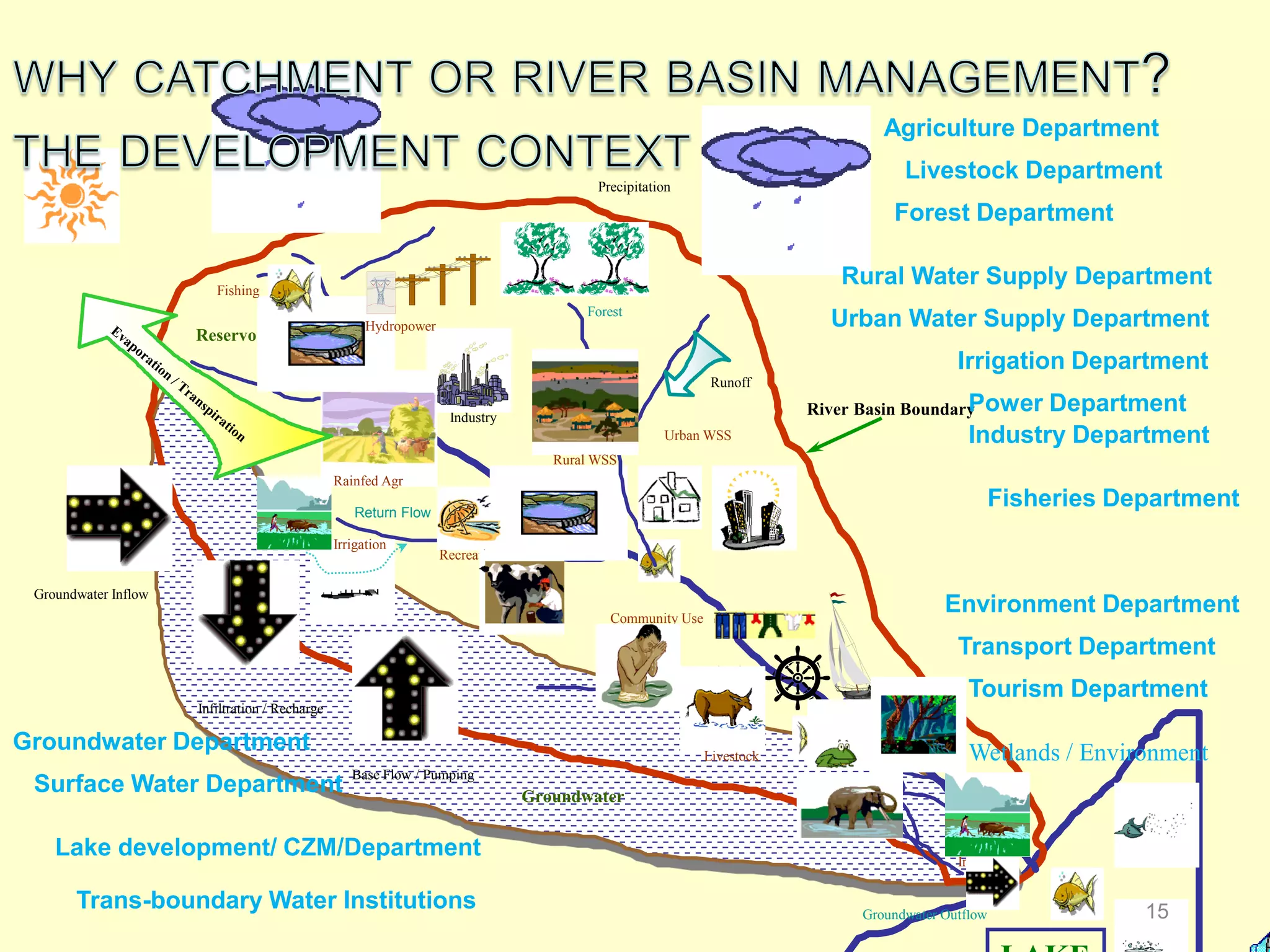 Uganda Country Experience Ecosystem-based Approaches to Climate Change ...