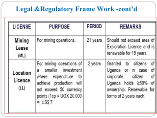 Uganda mineral sector presentation | PPT