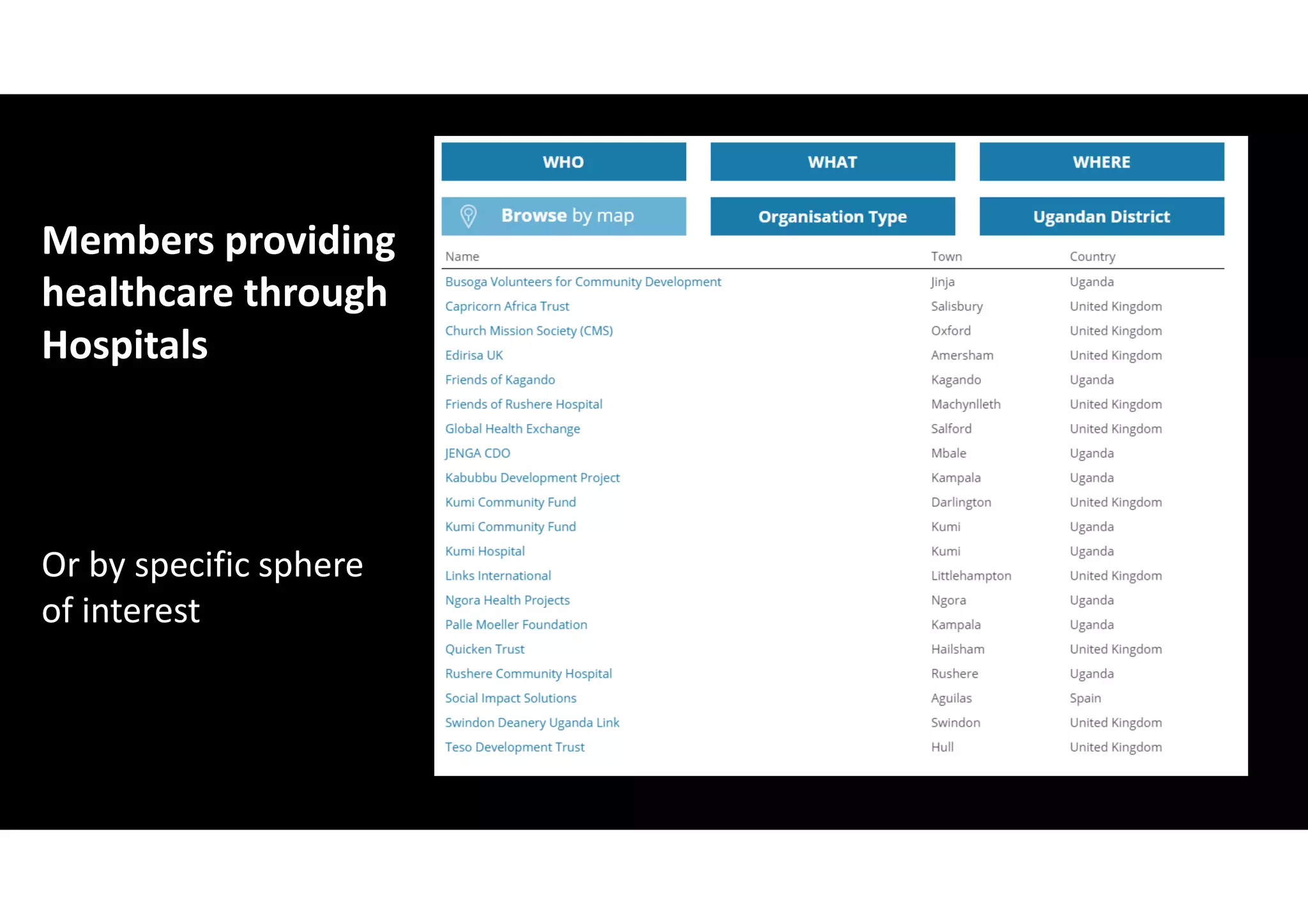 Uganda Networks Presentation | PPT