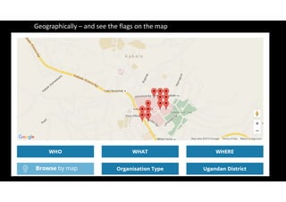 Uganda Networks Presentation | PPT