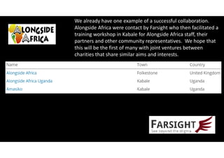 Uganda Networks Presentation | PPT