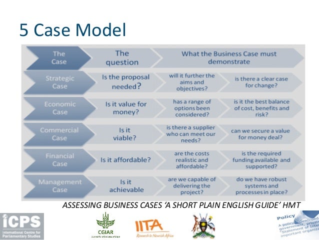Introducing Policy Implementation and Evaluation.