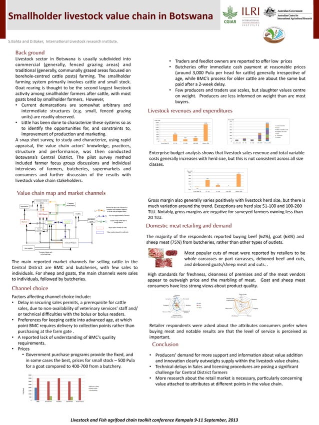 Smallholder livestock value chain in Botswana | PDF