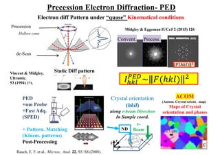 FINE CHARACTERIZATION OF NANOSCALE MATERIALS BY TEM METHODS | PPT