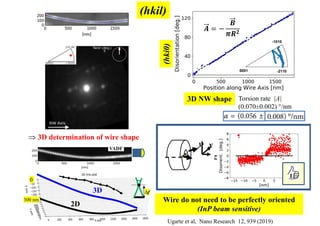 FINE CHARACTERIZATION OF NANOSCALE MATERIALS BY TEM METHODS | PPT