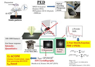 FINE CHARACTERIZATION OF NANOSCALE MATERIALS BY TEM METHODS | PPT