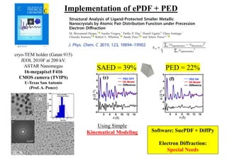 FINE CHARACTERIZATION OF NANOSCALE MATERIALS BY TEM METHODS | PPT