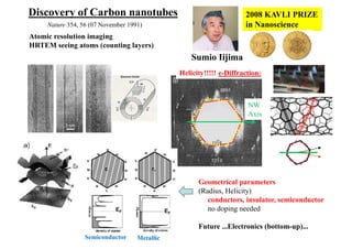FINE CHARACTERIZATION OF NANOSCALE MATERIALS BY TEM METHODS | PPT