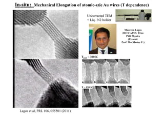 FINE CHARACTERIZATION OF NANOSCALE MATERIALS BY TEM METHODS | PPT