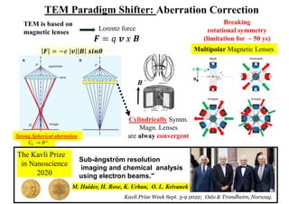 FINE CHARACTERIZATION OF NANOSCALE MATERIALS BY TEM METHODS | PPT