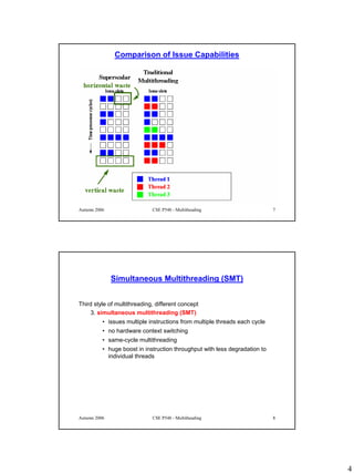 Motivation for multithreaded architectures | PDF