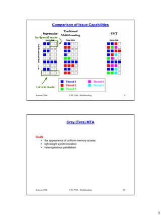 Motivation for multithreaded architectures | PDF
