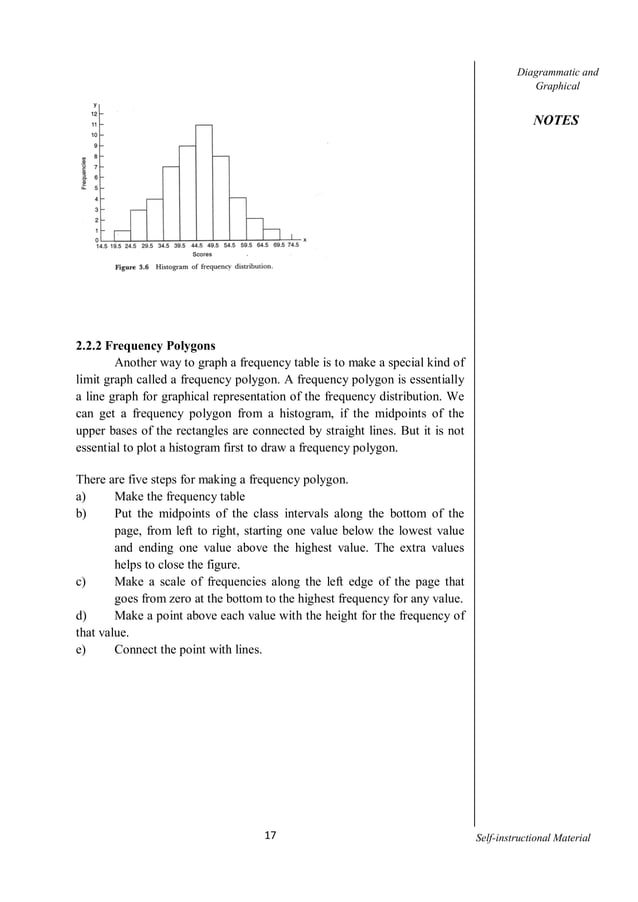 UG_B.Sc._Psycology_11933 –PSYCHOLOGICAL STATISTICS.pdf