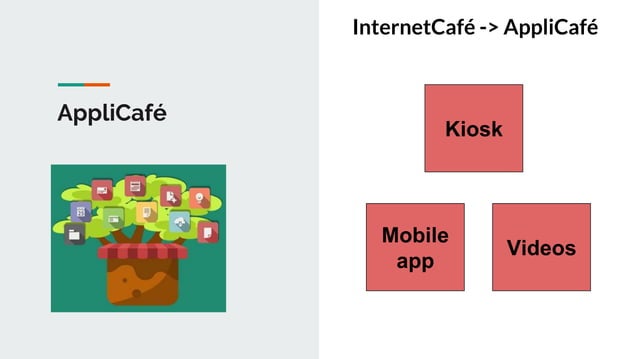Exploring device literacy in Senegal | PPTX | Internet for Beginners ...