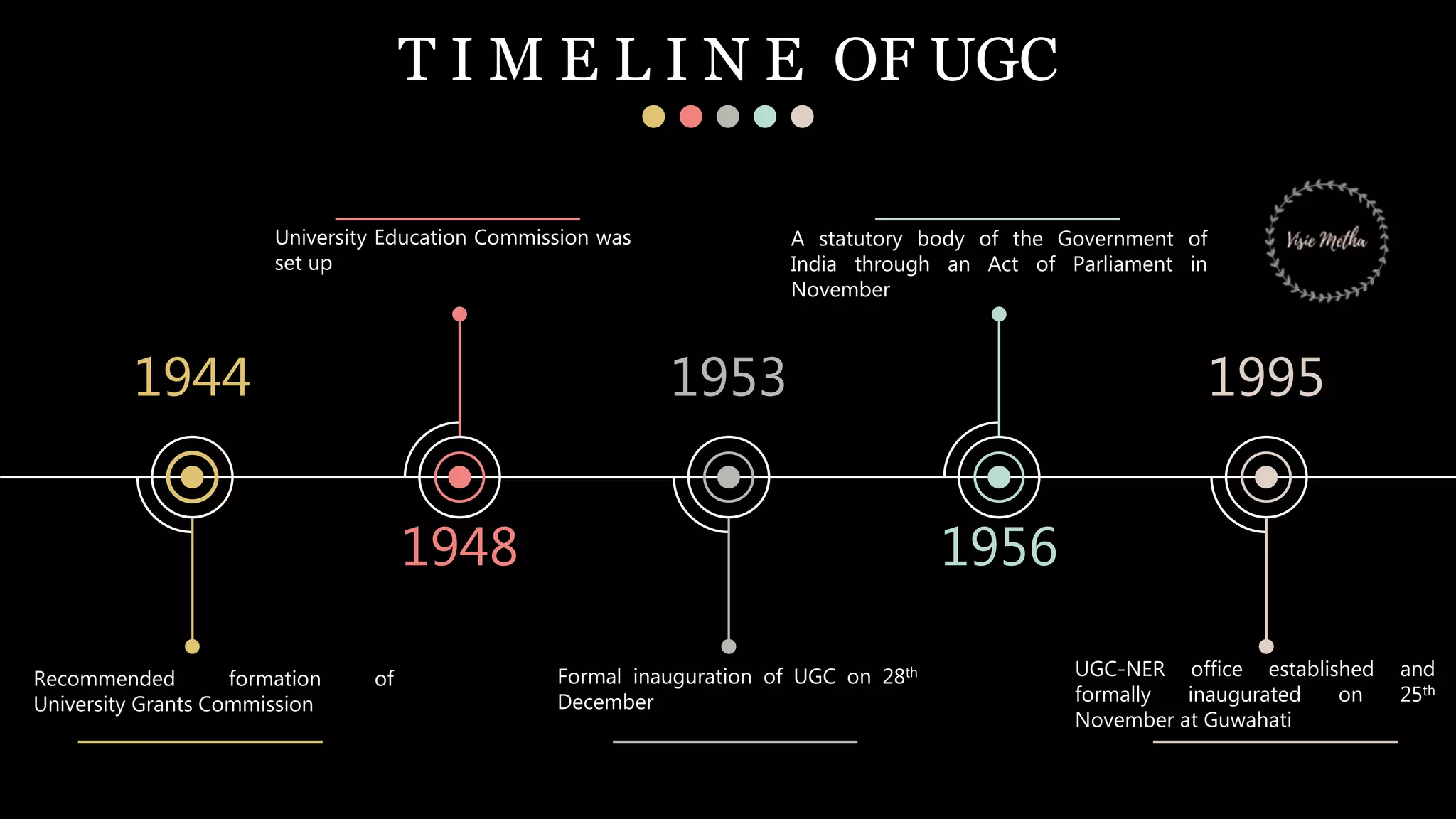 Structure and Functions of UGC | PPTX