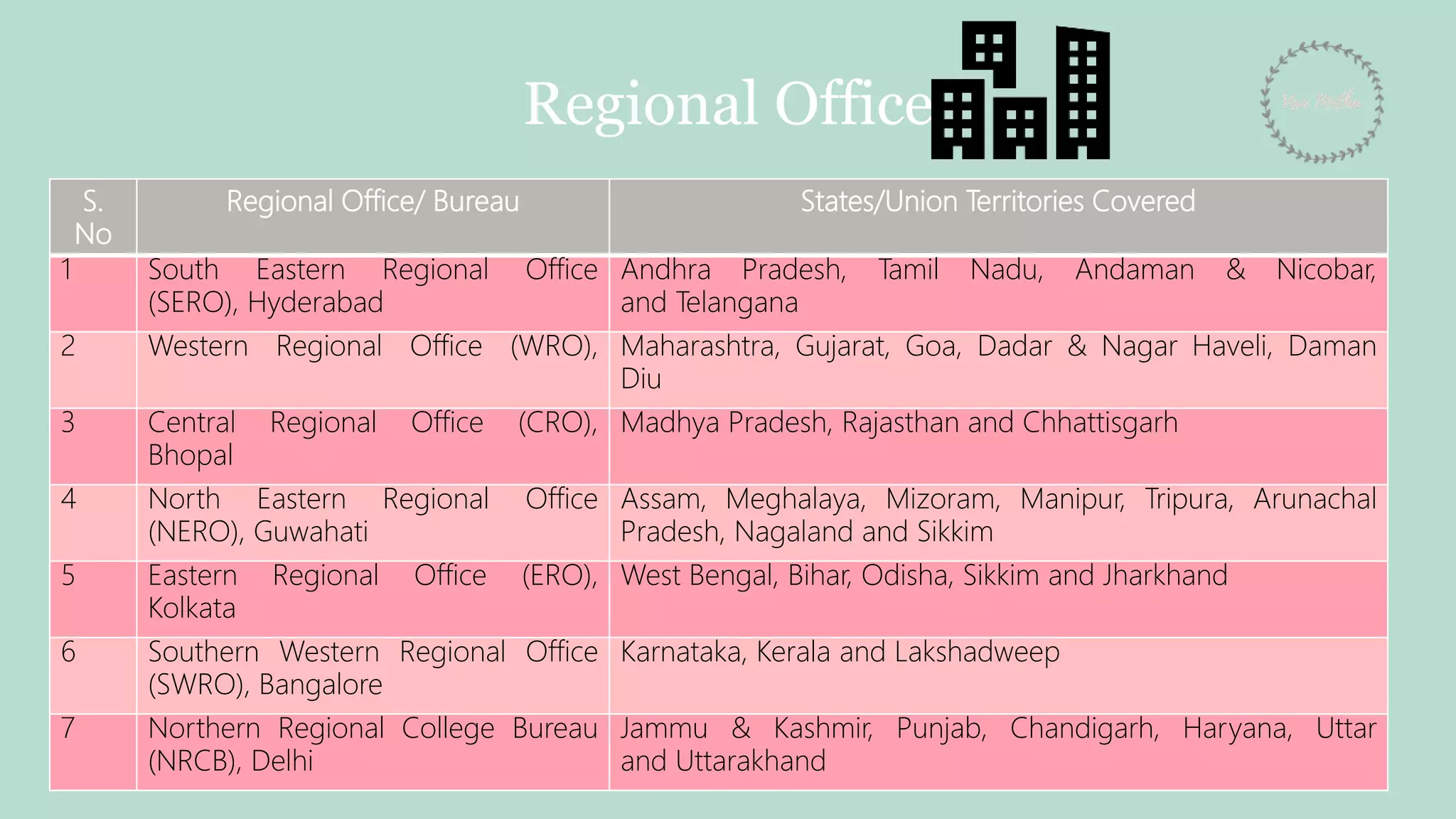 Structure and Functions of UGC | PPTX