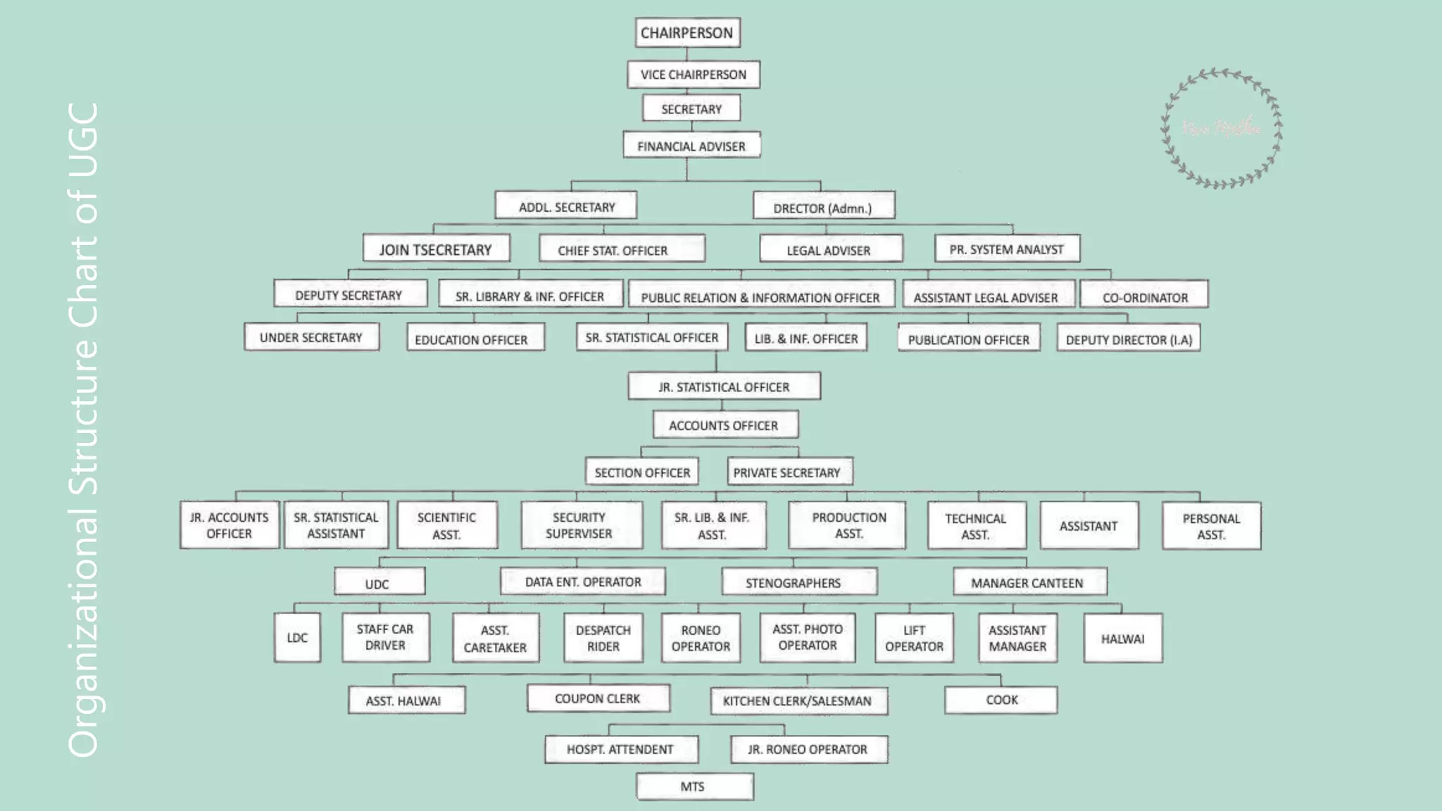 Structure and Functions of UGC | PPTX