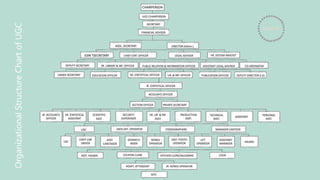 Structure and Functions of UGC | PPTX