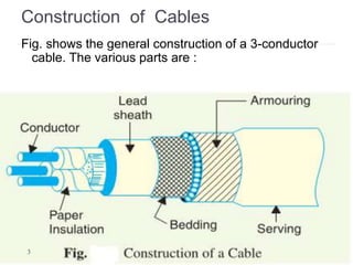 Ug cables | PPT